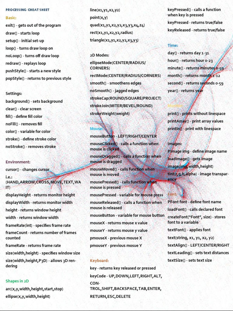 Processing Cheat Sheet | PDF | Mouse (Computing) | Typefaces