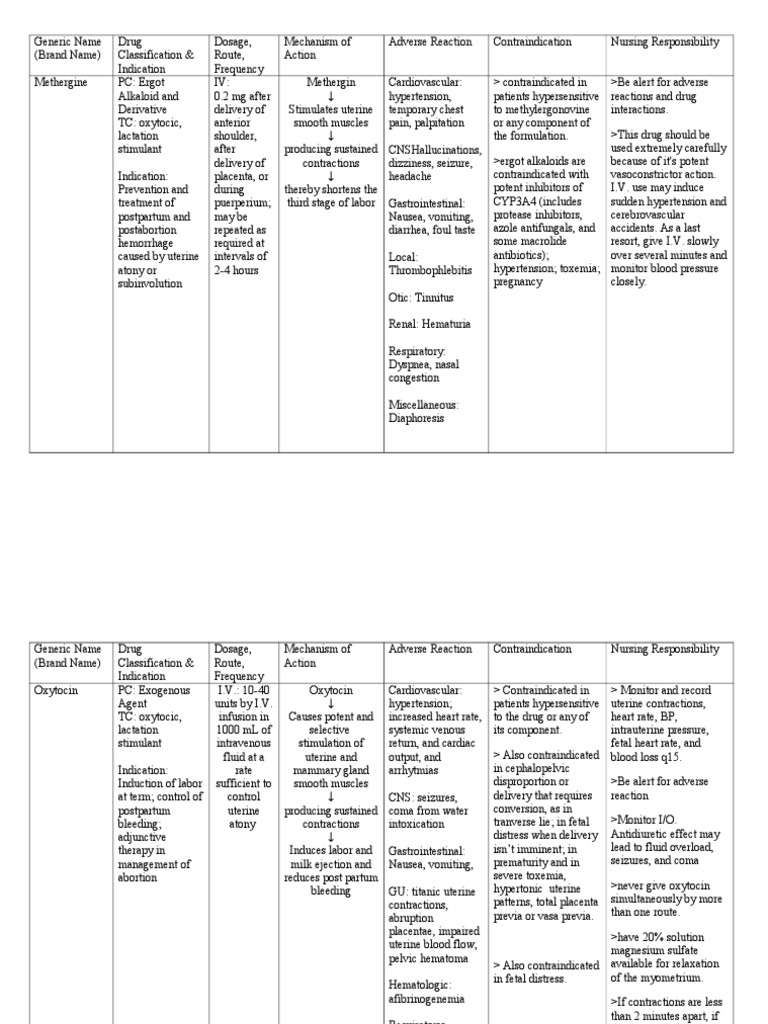 DR Drug Study | PDF | Medical Specialties | Drugs