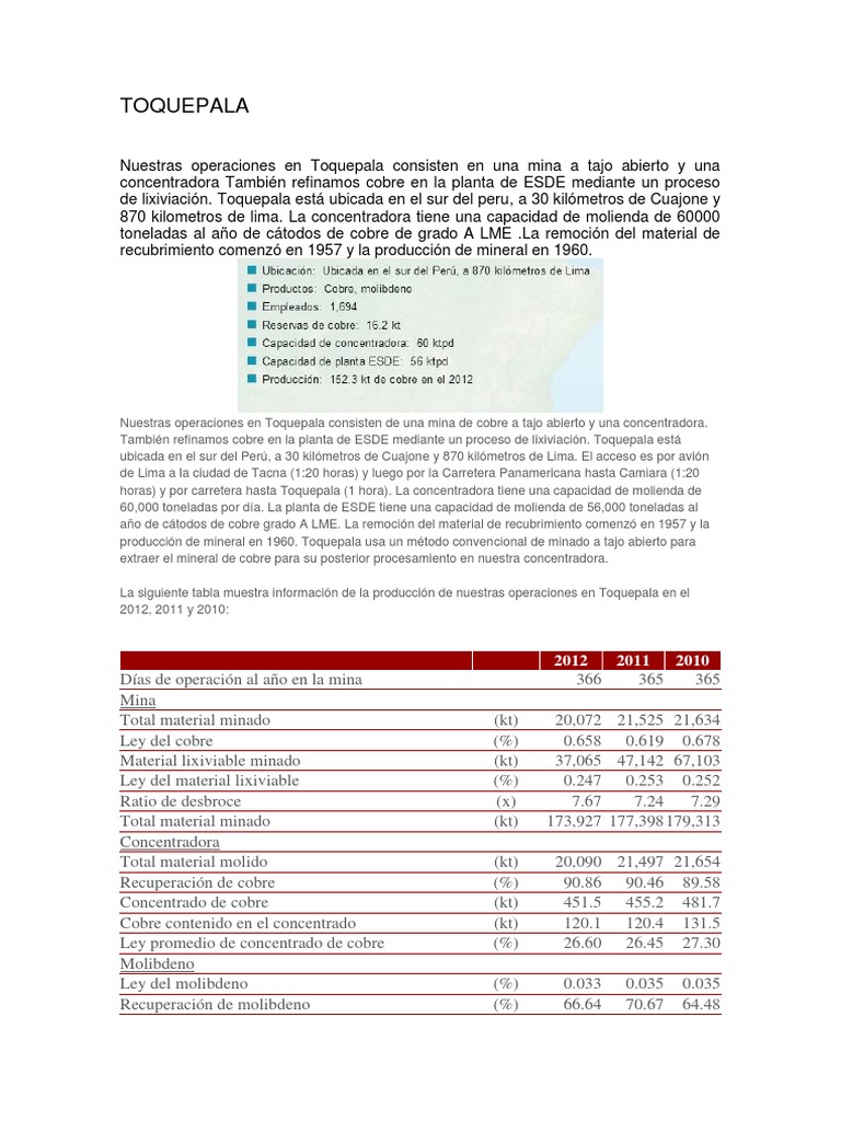 Operaciones Mineras en Toquepala, Perú | PDF | Cobre | Industrias