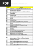 PhilHealth Case Rate Guidelines 2013 | PDF | Dialysis | Hemodialysis