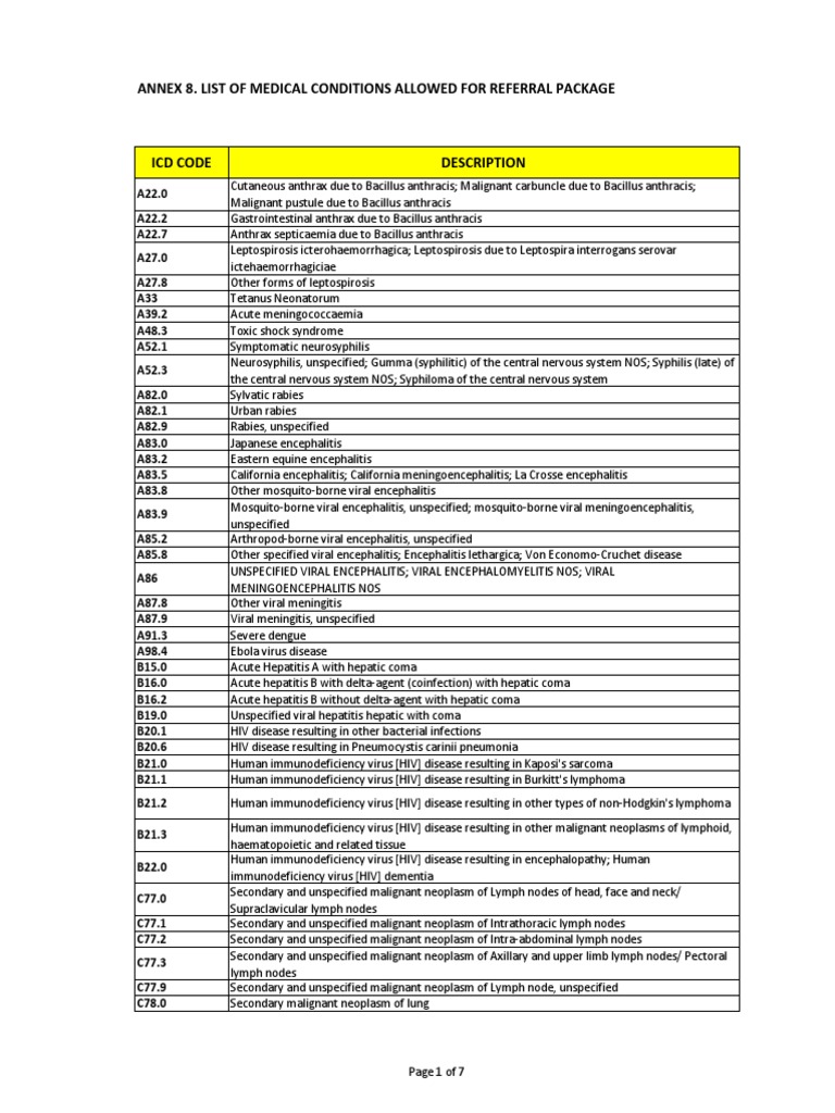 PhilHealth Circular No. 0035, s.2013 Annex 8 List of Medical Conditions ...
