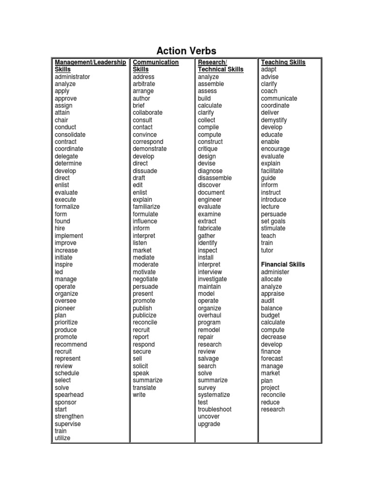 Action Verbs: Management/Leadership Skills Communication Skills ...