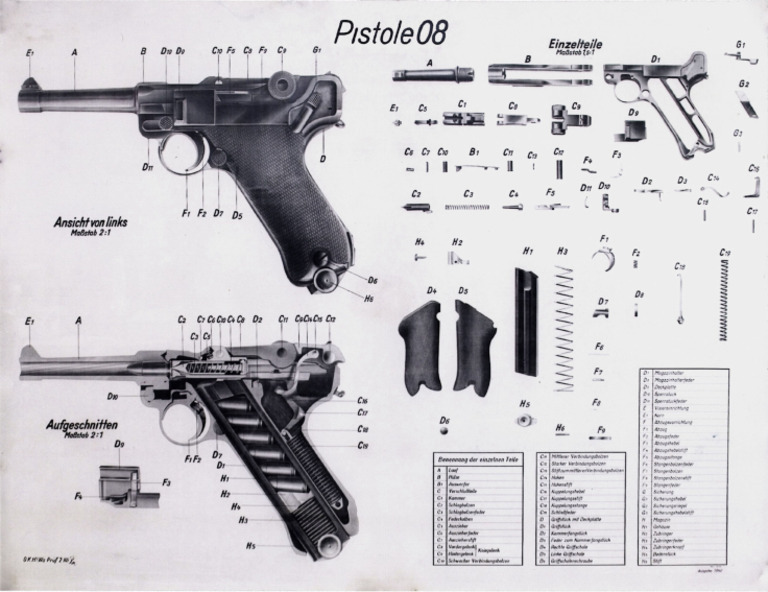 The Luger Pistol Wall Chart by 1940 | PDF