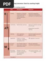 GROW Coaching Model Worksheet Guide | PDF | Goal | Psychology