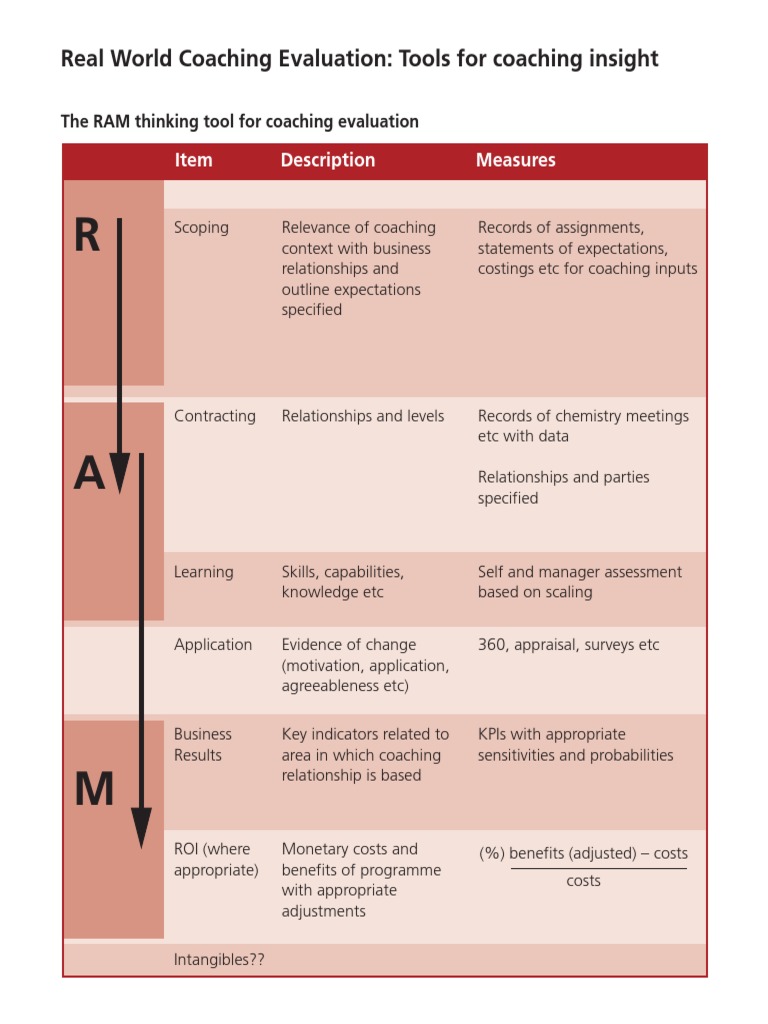 Coaching Tools | PDF | Cost–Benefit Analysis | Goal