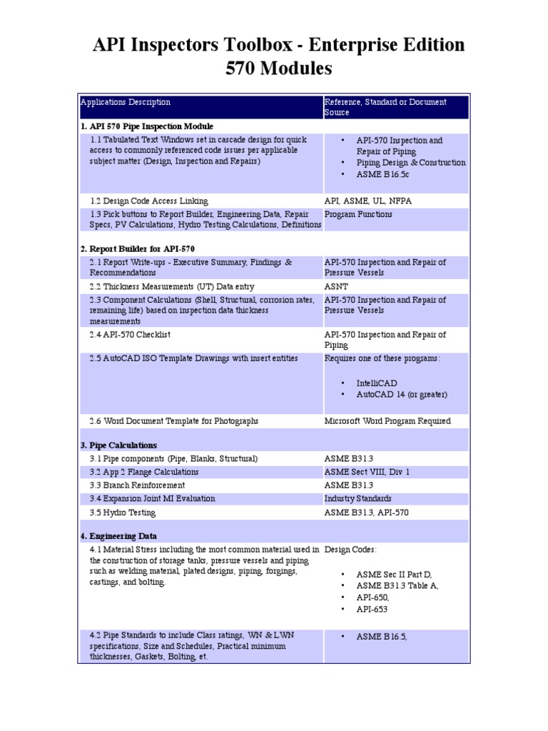 API Inspectors Toolbox - Enterprise Edition 570 Modules | PDF | Pipe ...