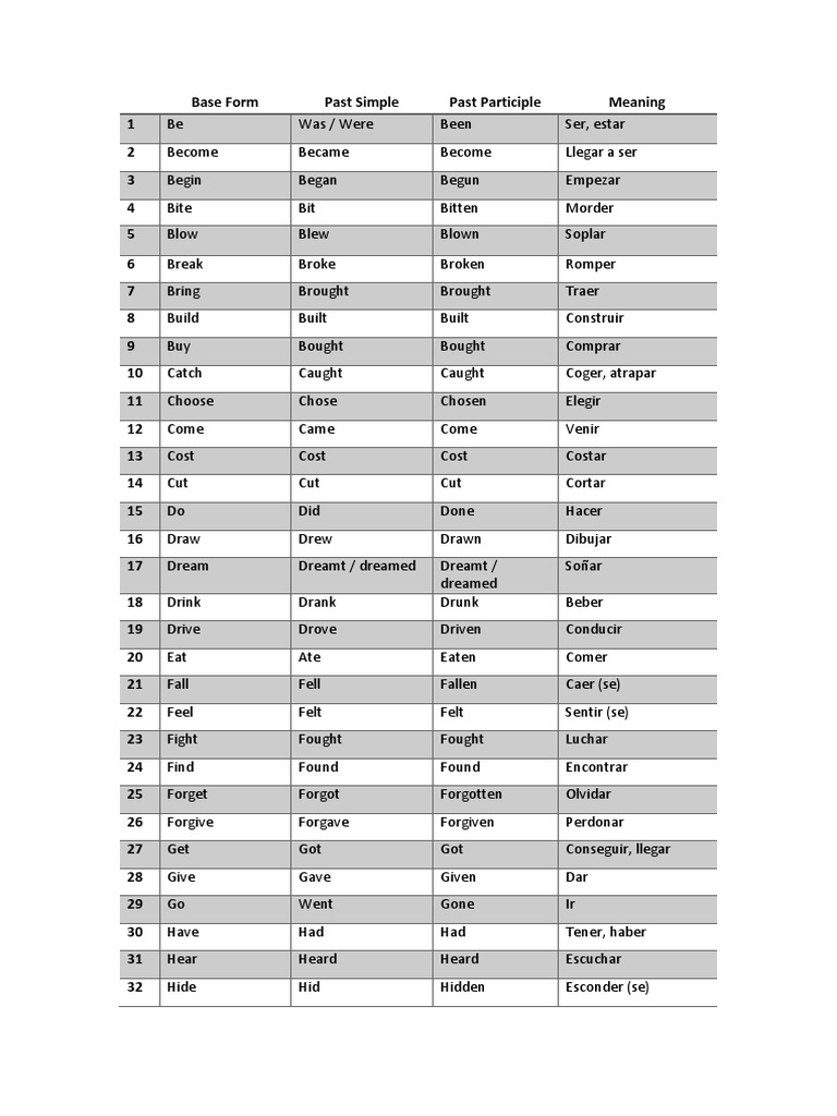 Irregular Verbs Reference Guide | PDF
