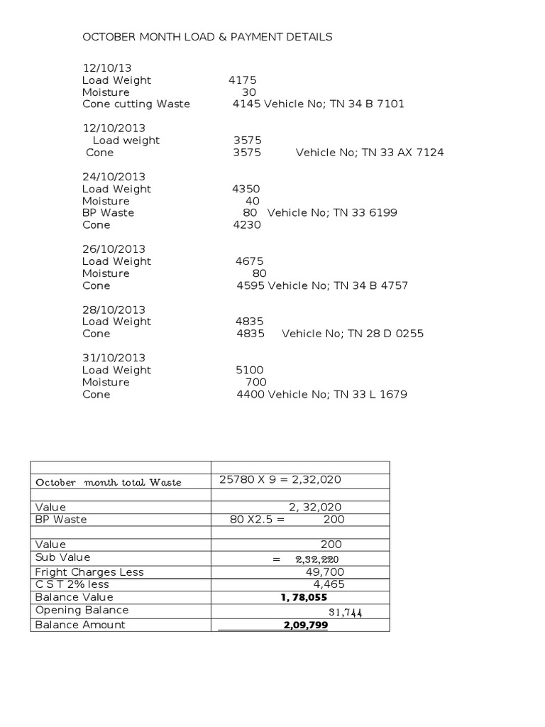 October Load and Payment Summary | PDF | Technology & Engineering