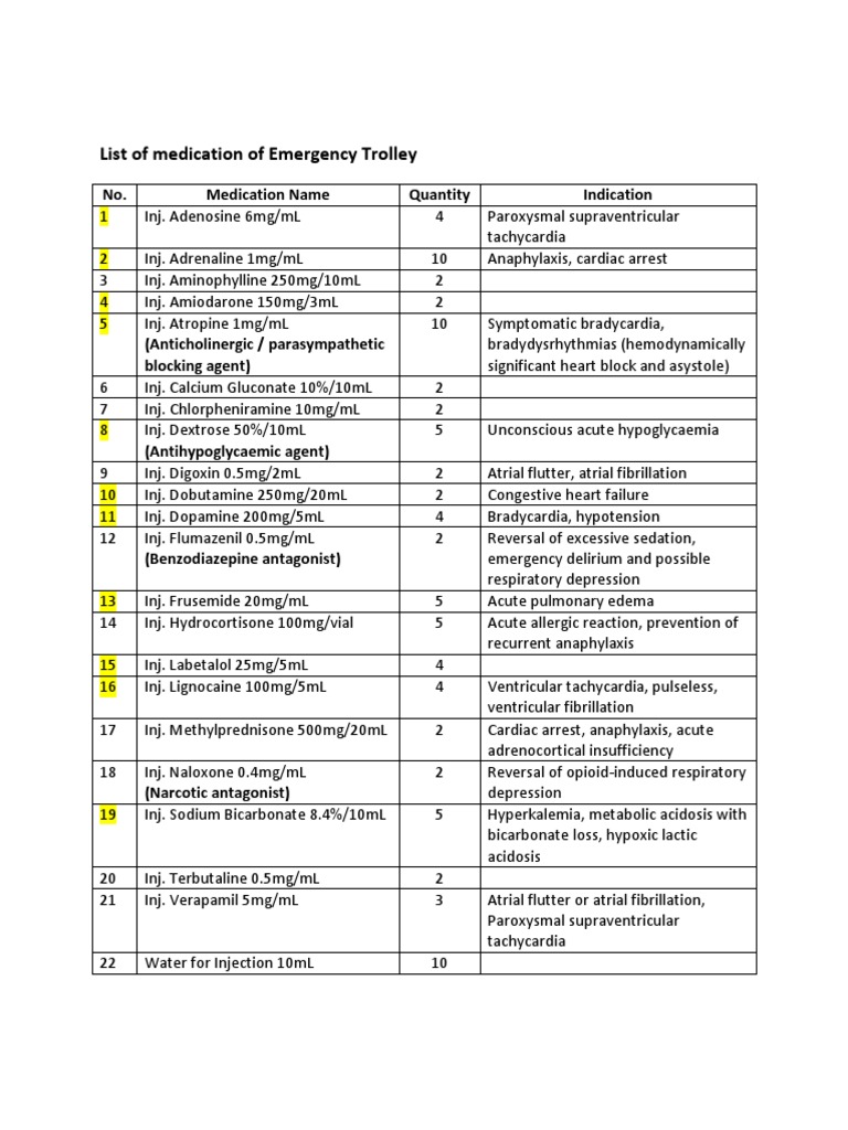 List of Medication of Emergency Trolley | PDF | Internal Medicine ...