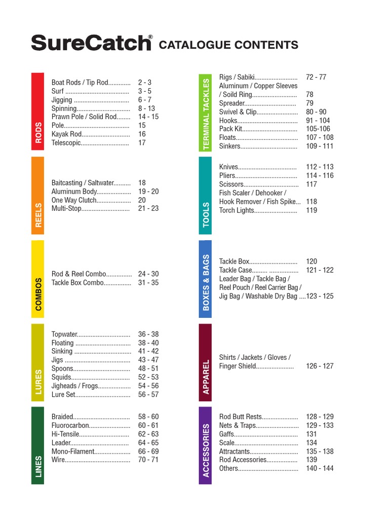 Rods | PDF | Fishing Rod | Fishing Tackle