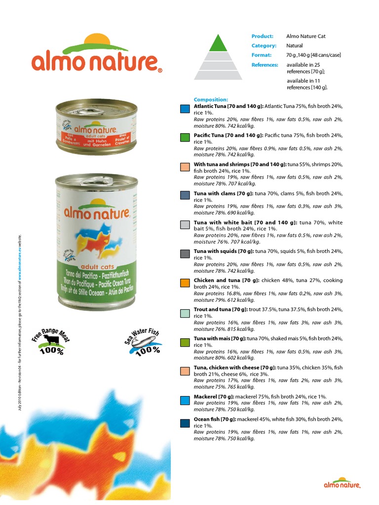 Product: Category: Format: References | PDF | Foods | Cuisine