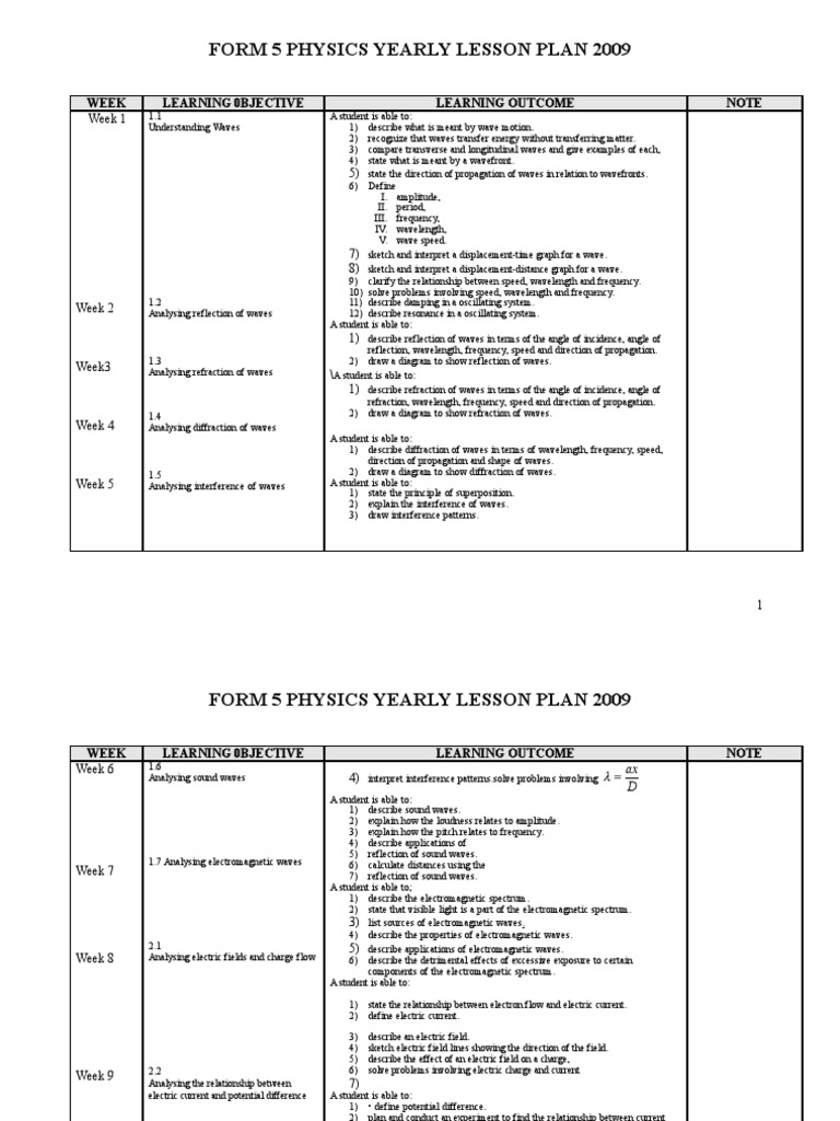 RPH (F5) Physics | PDF | Voltage | Radioactive Decay