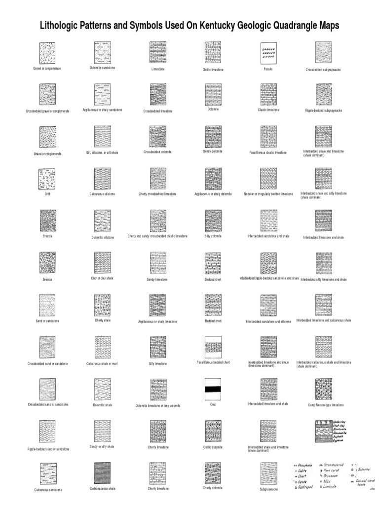 Lithologic Patterns and Symbols Used On Kentucky Geologic Quadrangle ...