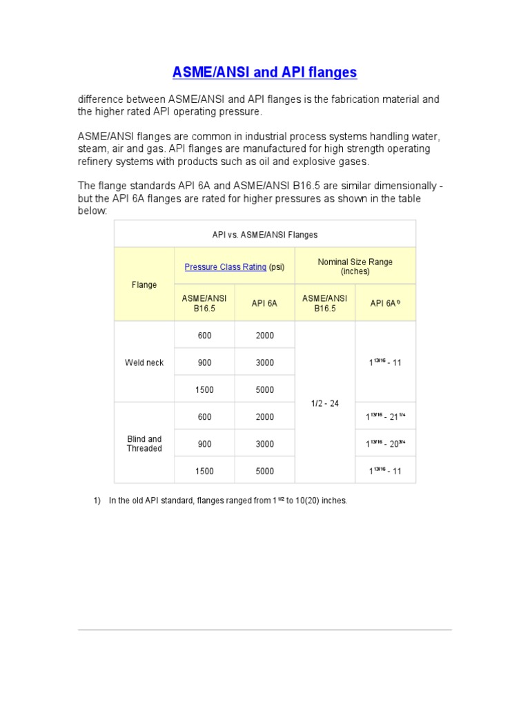 ASME/ANSI and API Flanges: Pressure Class Rating | Download Free PDF ...