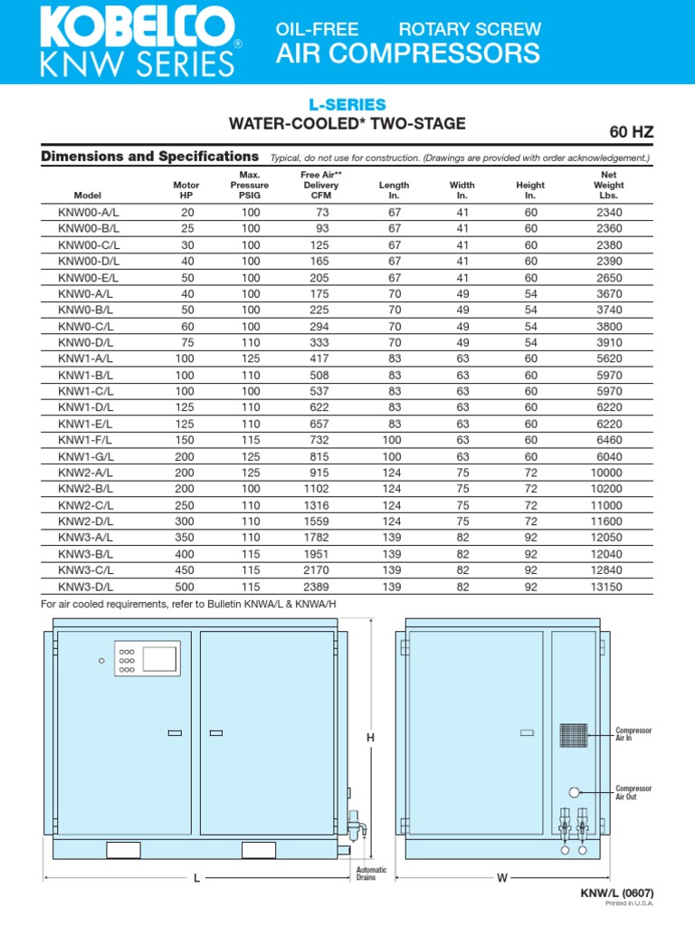 Air Compressors: Water-Cooled* Two-Stage 60 Hz