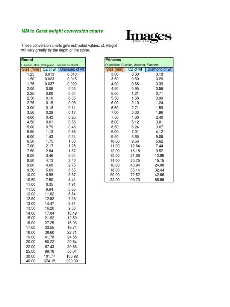 MM to Carat Weight Conversion Charts | PDF | Native Element Minerals ...