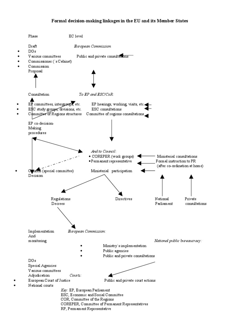 Formal Decision | PDF | Art
