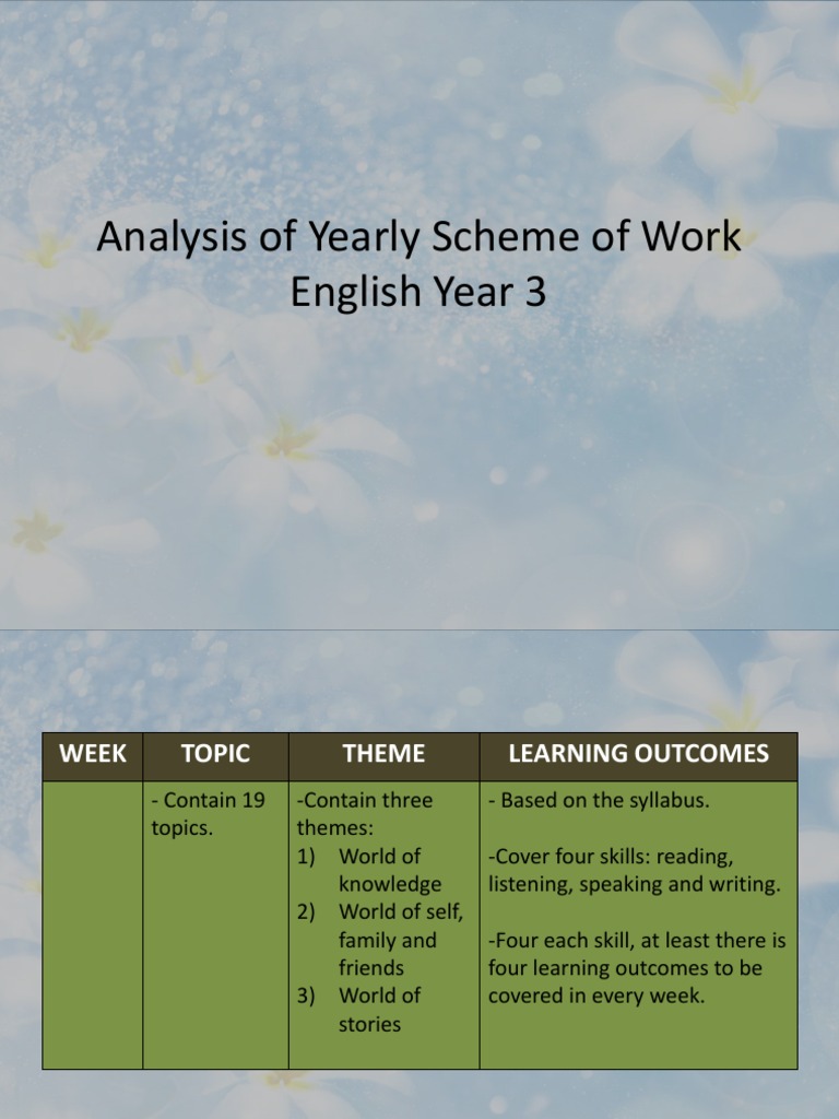 Analysis of Yearly Scheme of Work | PDF | English Language | Curriculum