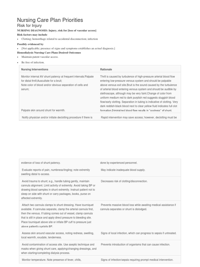 Nursing Care Plan Priorities: Risk for Injury