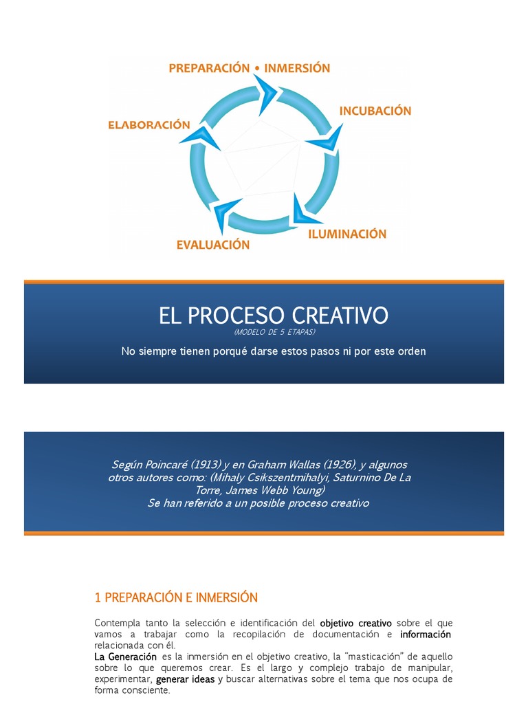 Proceso Creativo: 5 Etapas de Wallas | PDF | Creatividad