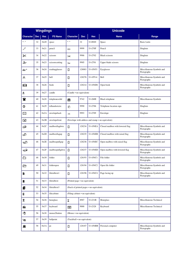 Wingdings 2 Keyboard Chart
