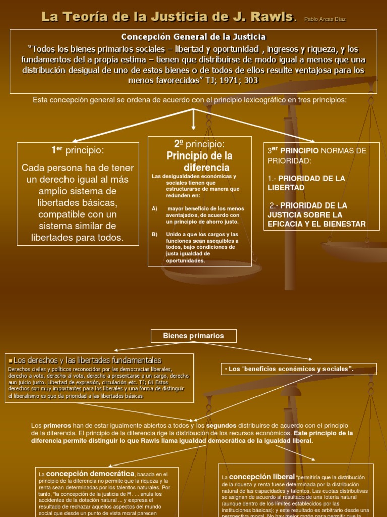 Esquema de Rawls TJ | PDF | John Rawls | Desigualdad social