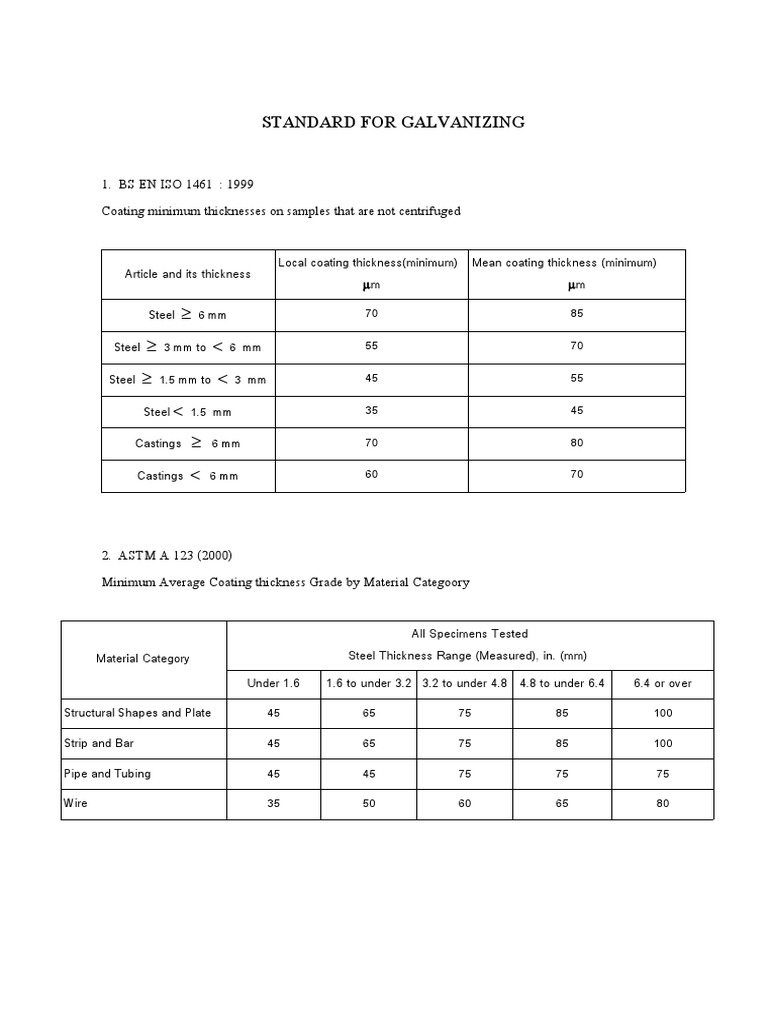 Standard For Galvanizing | PDF | Galvanization | Structural Steel