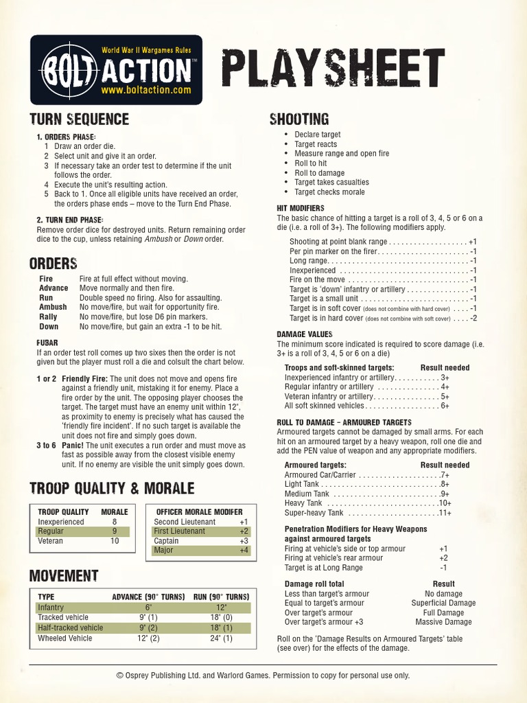 Bolt Action -Playsheet | Armoured Fighting Vehicles | Armoured Warfare