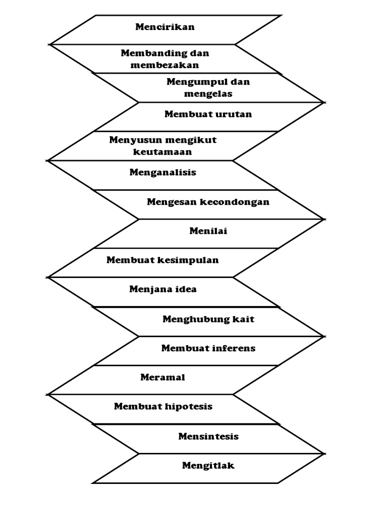 Senarai KBKK RPH | PDF