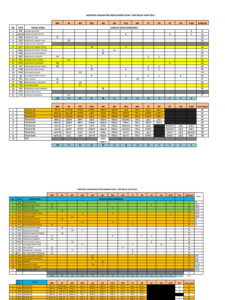 MAPPING SCHEDULE | PDF