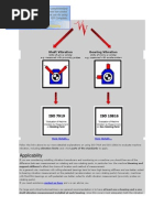 ISO 14694 Fans Vibrations PDF | PDF