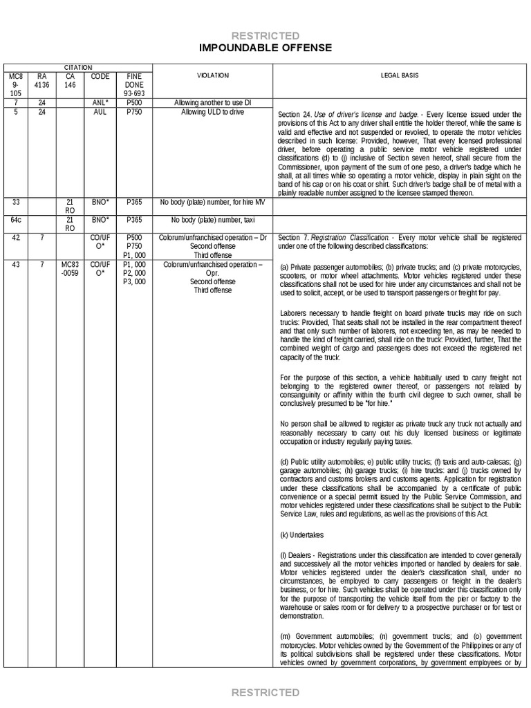 Restricted Impoundable Offense Citation Document Detailing Various ...