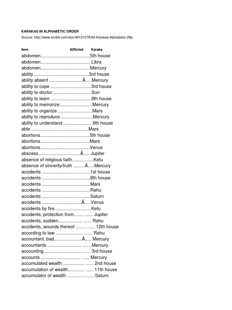 All Karakas, Alphabetic | PDF | Pisces (Astrology) | Planets In Astrology
