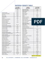 Caustic Density Table | PDF | Sodium Hydroxide | Chemistry