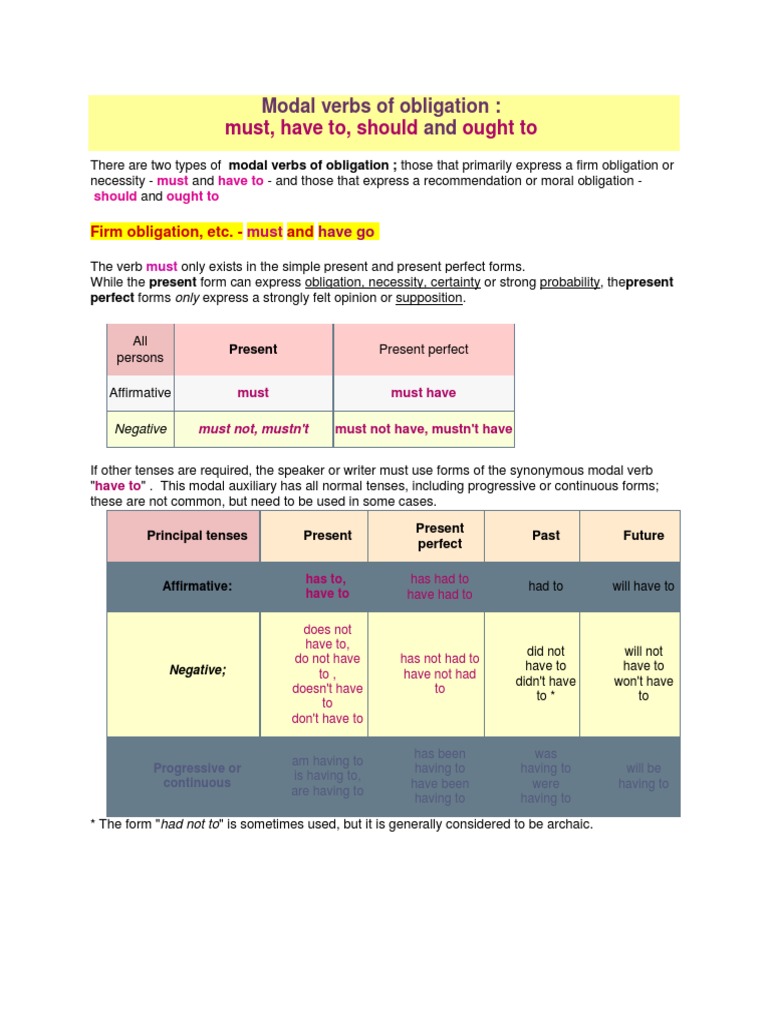 Modal Verbs of Obligation | PDF | Semantic Units | Linguistics