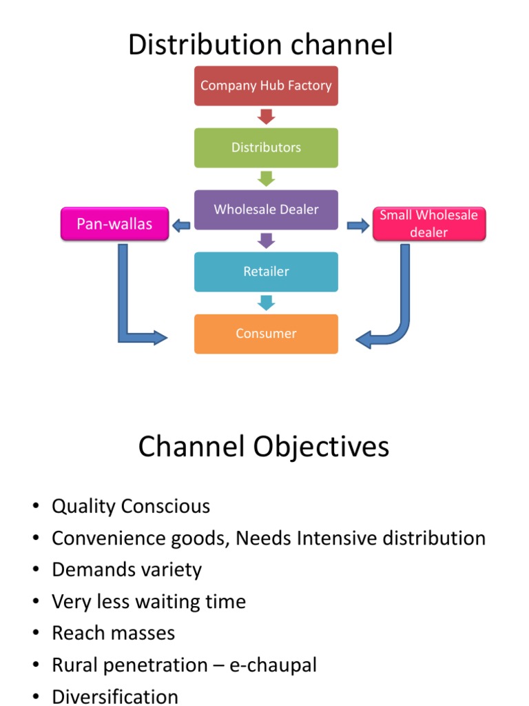 ITC Distribution Channel Objectives | PDF | Retail | Logistics