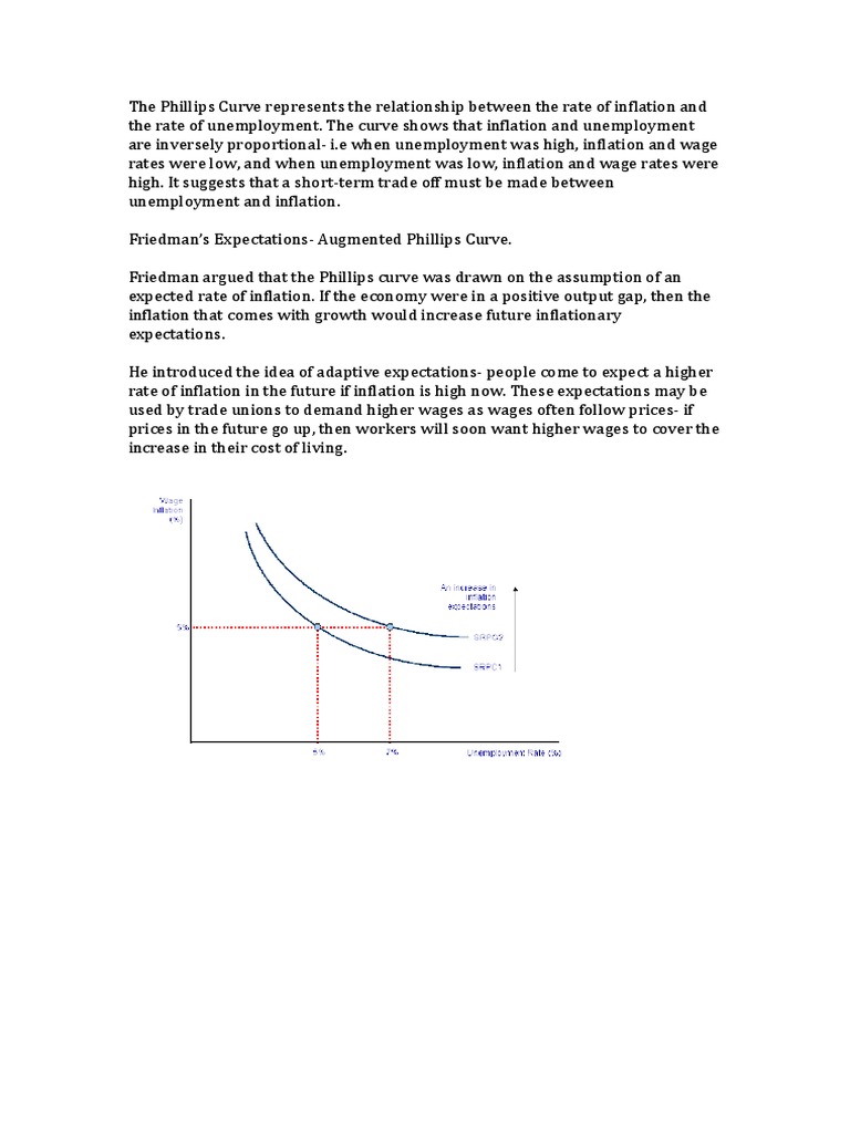 Friedman's Expectations Augmented Phillips Curve | PDF