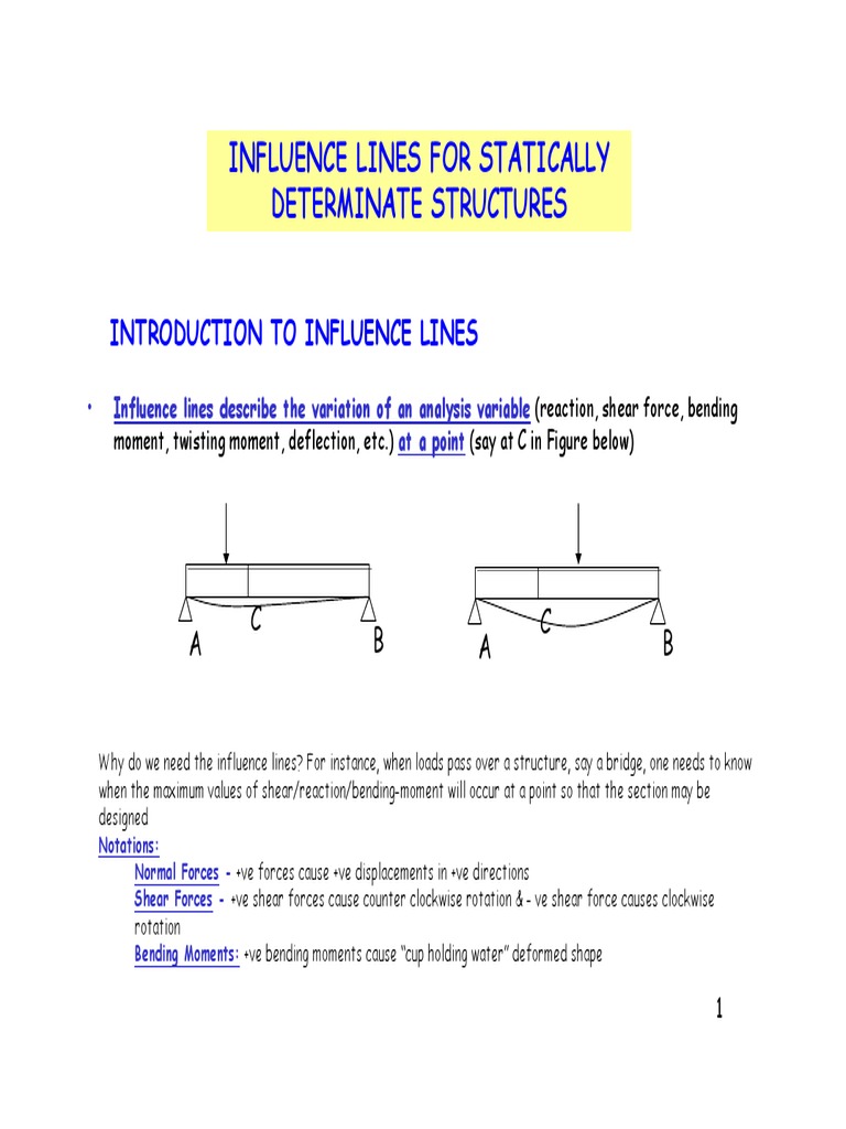 Influence Lines | Bending | Beam (Structure)