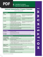 Revised CSSM Monthly Reporting Format For ANMs | PDF