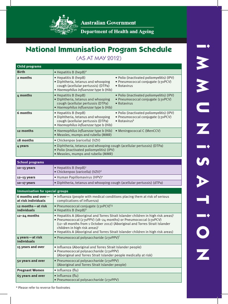 National Immunisation Program Schedule: (AS AT MAY 2012) | PDF ...