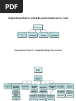 Laundry Operation and Laundry Flow Chart | PDF | Washing Machine | Laundry