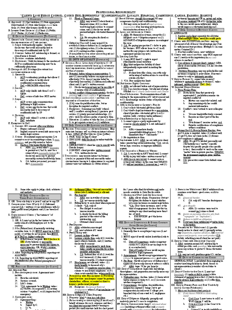 PR Checklist | Social Institutions | Society