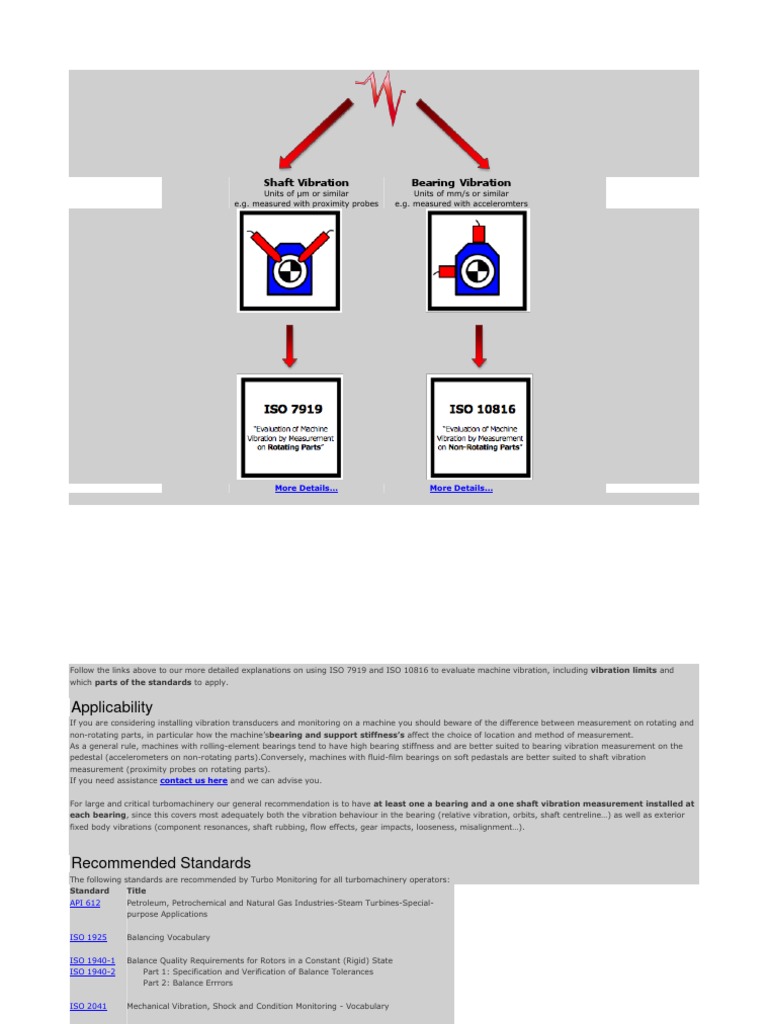 Vibration Standard | PDF | Bearing (Mechanical) | Mechanical Engineering
