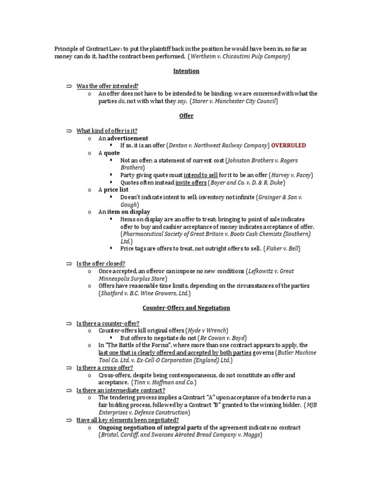 Contracts Map | Download Free PDF | Estoppel | Offer And Acceptance