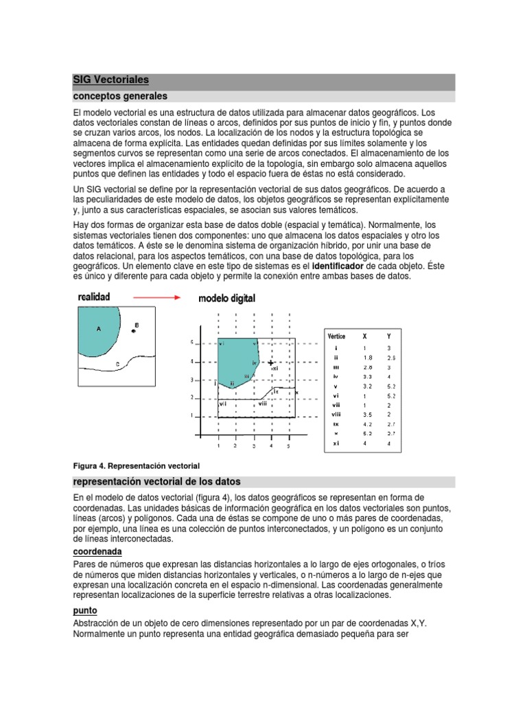 Introducción al SIG Vectorial | PDF | Sistema de información geográfica ...