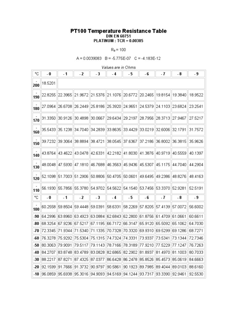 pt100 Temperature Resistance Table | PDF | Grandeur physique | Quantité