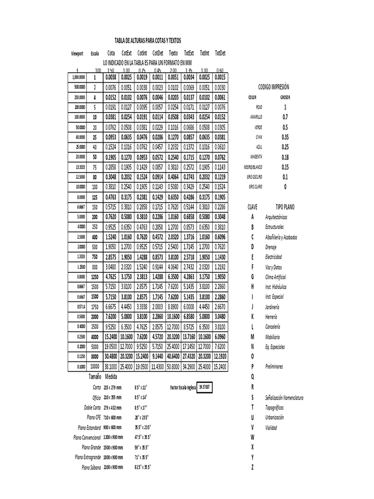 Tabla Cotas Textos | PDF