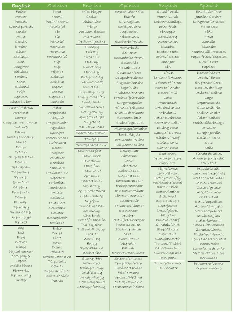 English-Spanish Vocabulary List | PDF | Science | Engineering