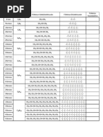 Tabla de Radicales Alquilo | PDF | Ciencia y matemáticas