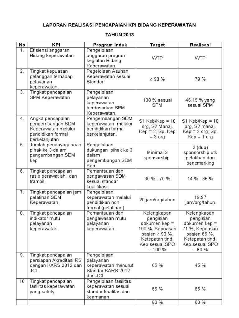 Laporan Realisasi Pencapaian Kpi Bidang Keperawatan | PDF